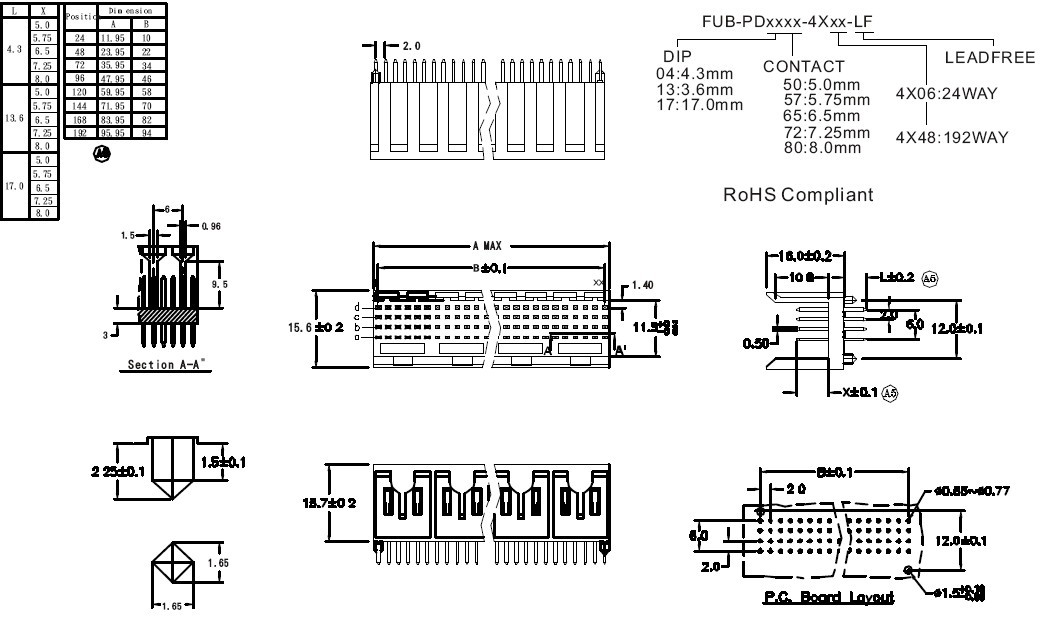 Future Bus connector (4 Row,Male Straight) manufacturer & supplier ...