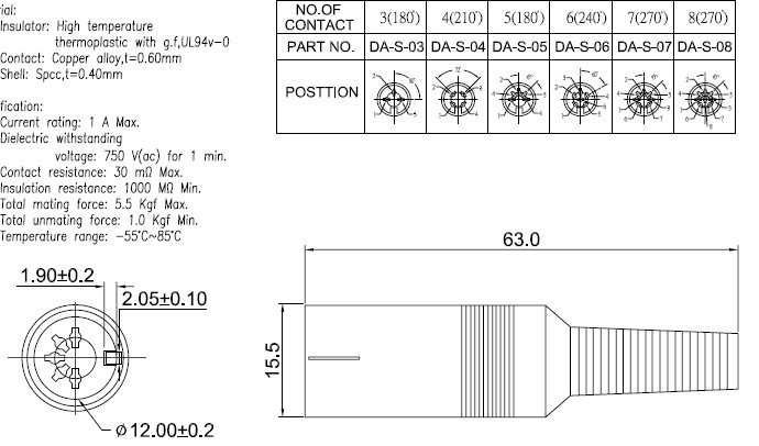 Din Plug Connector manufacturer & supplier - KLS Electronic Co.,Ltd.